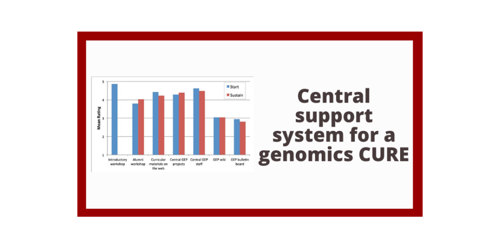 Genomics Education Partnership | A Central Support System Can ...
