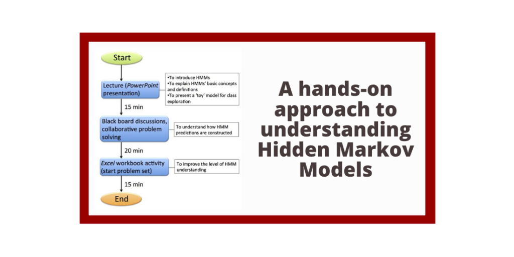 A Hands-on Introduction to Hidden Markov Models