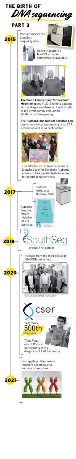 The Evolution of DNA Sequencing Technology: Part 3 | Genomics Education ...
